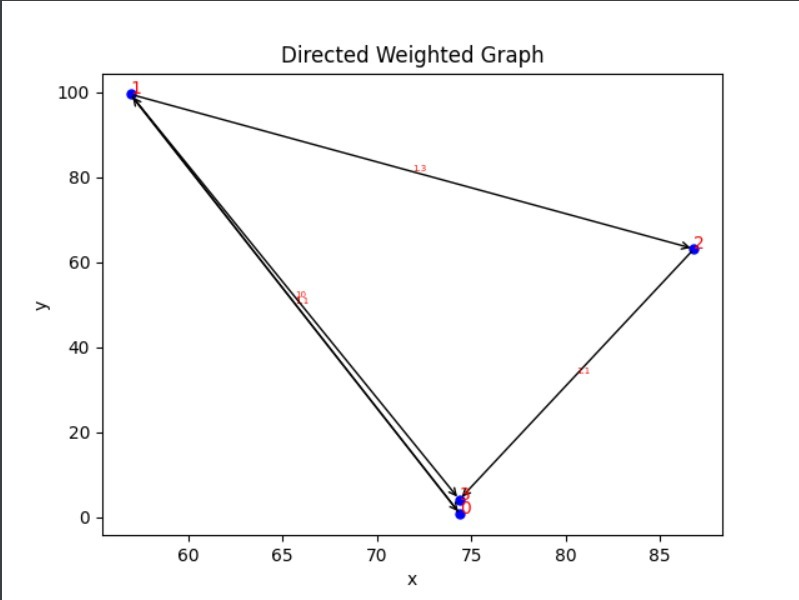 GitHub - JosefSo/Ex3_DWG