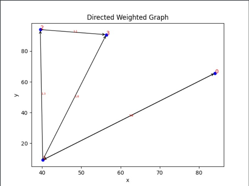 GitHub - JosefSo/Ex3_DWG