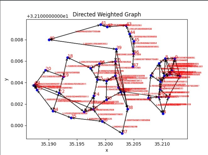 GitHub - JosefSo/Ex3_DWG