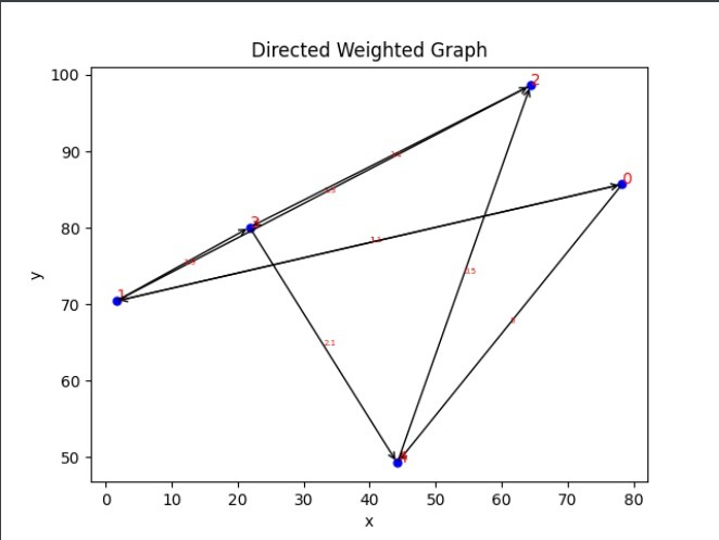 GitHub - JosefSo/Ex3_DWG