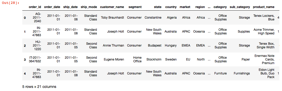 GitHub - mayank4059/Sales-Analysis-Project: A mini project on sales ...