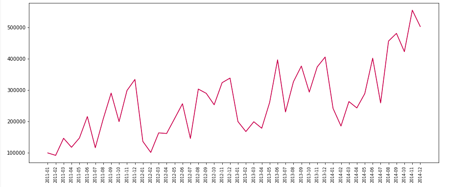 GitHub - mayank4059/Sales-Analysis-Project: A mini project on sales ...