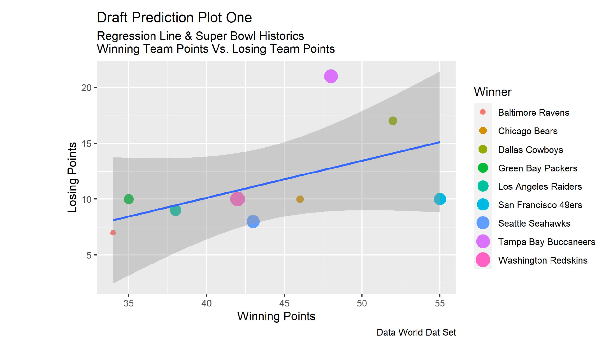 GitHub - CharlesJiron0103/CAP4786_Superbowl_Predictions: Historic Super ...