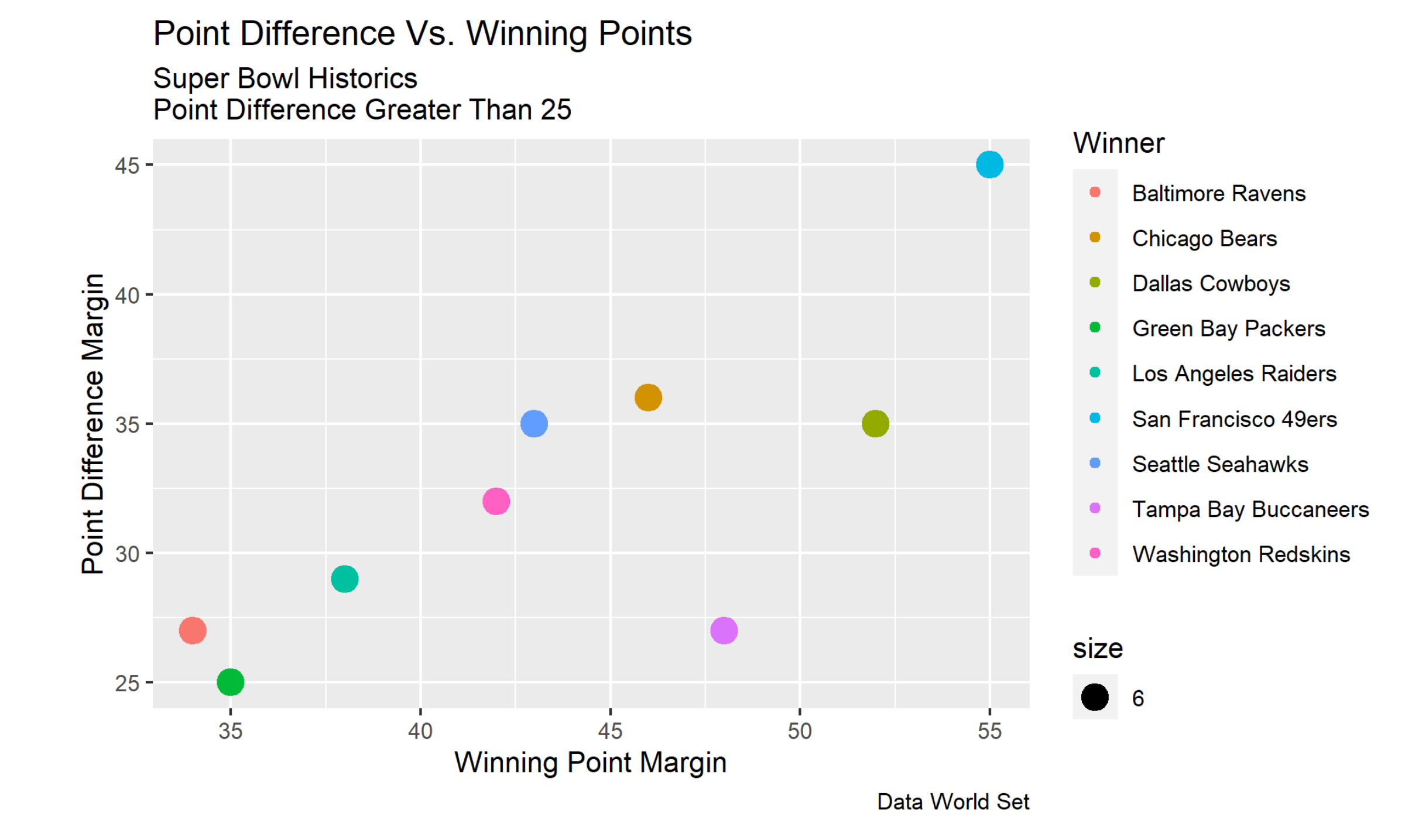 GitHub - CharlesJiron0103/CAP4786_Superbowl_Predictions: Historic Super ...