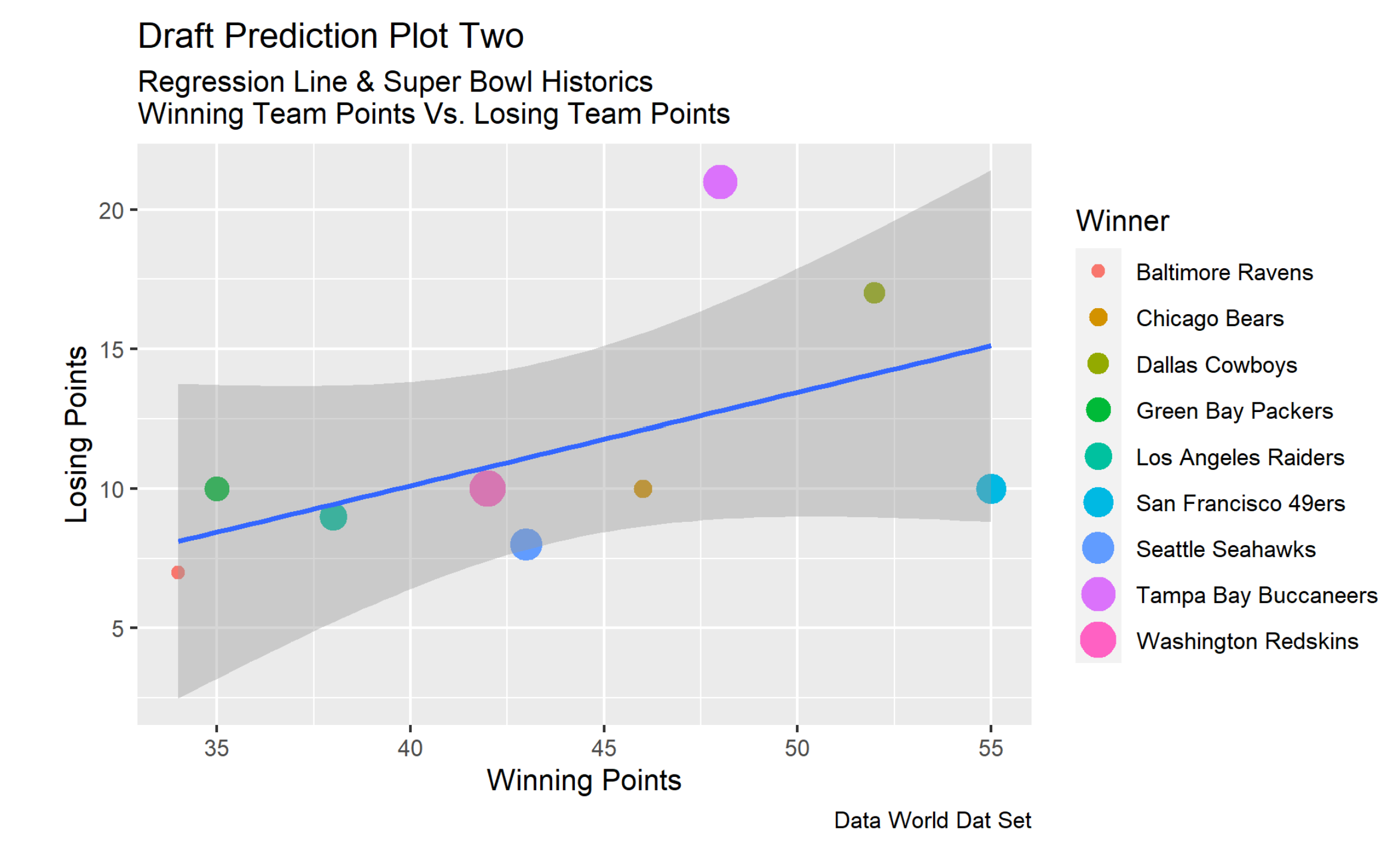 GitHub - CharlesJiron0103/CAP4786_Superbowl_Predictions: Historic Super ...