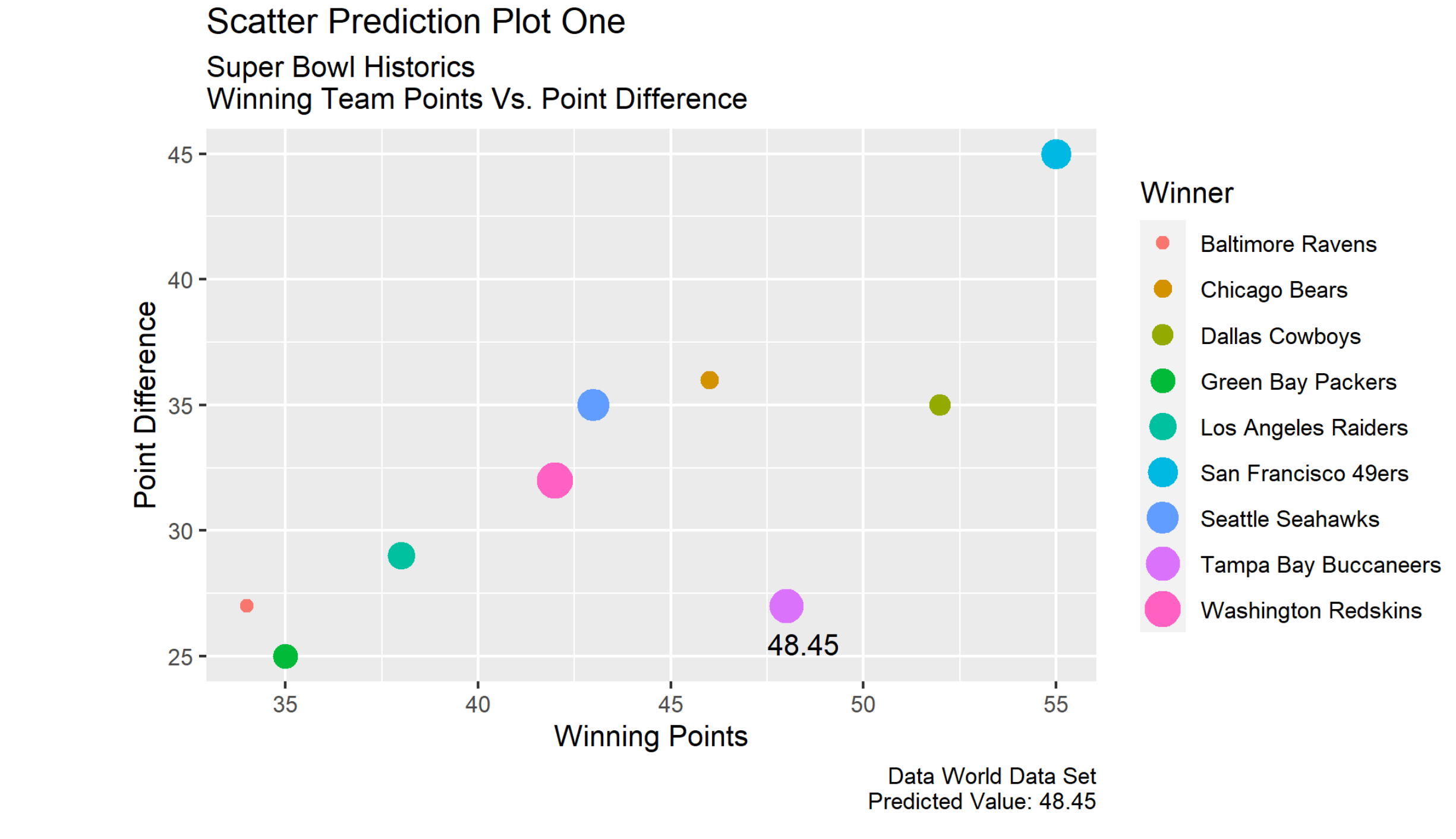 GitHub - CharlesJiron0103/CAP4786_Superbowl_Predictions: Historic Super Bowl Data Predictions