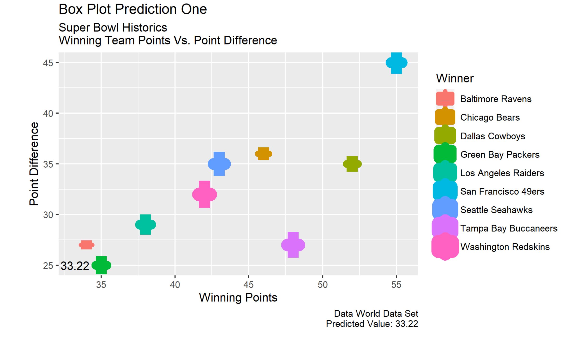 GitHub - CharlesJiron0103/CAP4786_Superbowl_Predictions: Historic Super ...