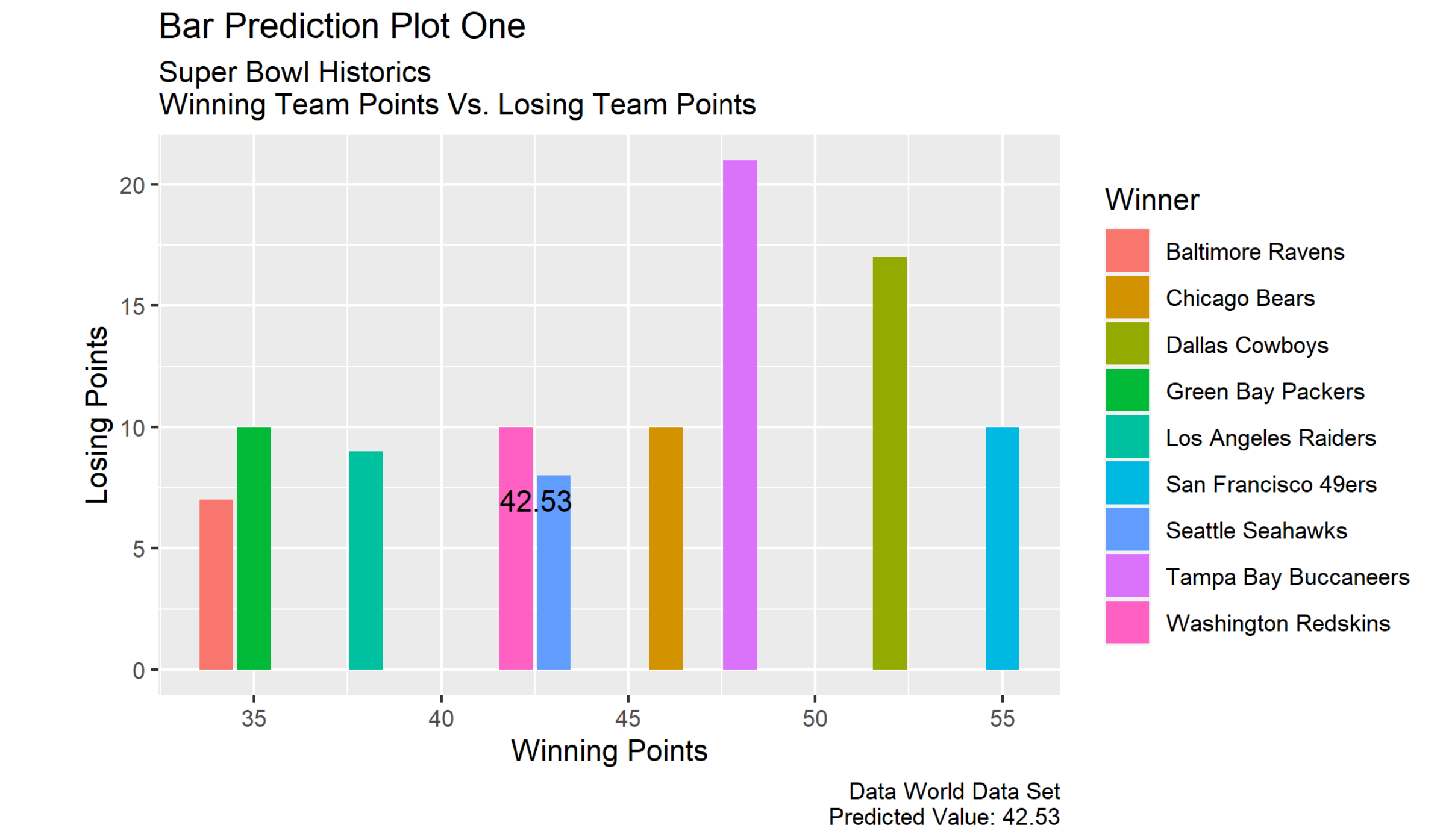 GitHub - CharlesJiron0103/CAP4786_Superbowl_Predictions: Historic Super ...