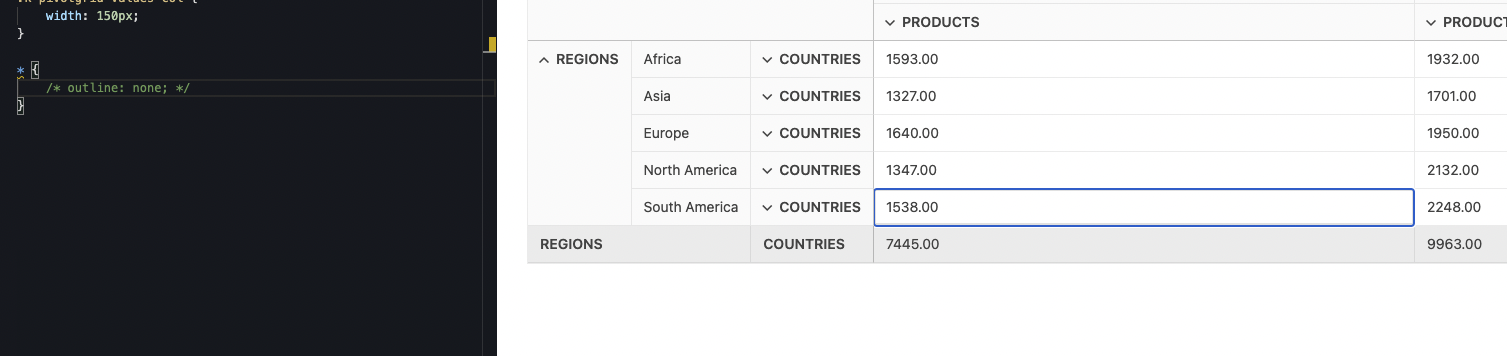 Missing Styles For Focused Cells In Pivotgrid · Issue 3804 · Telerik