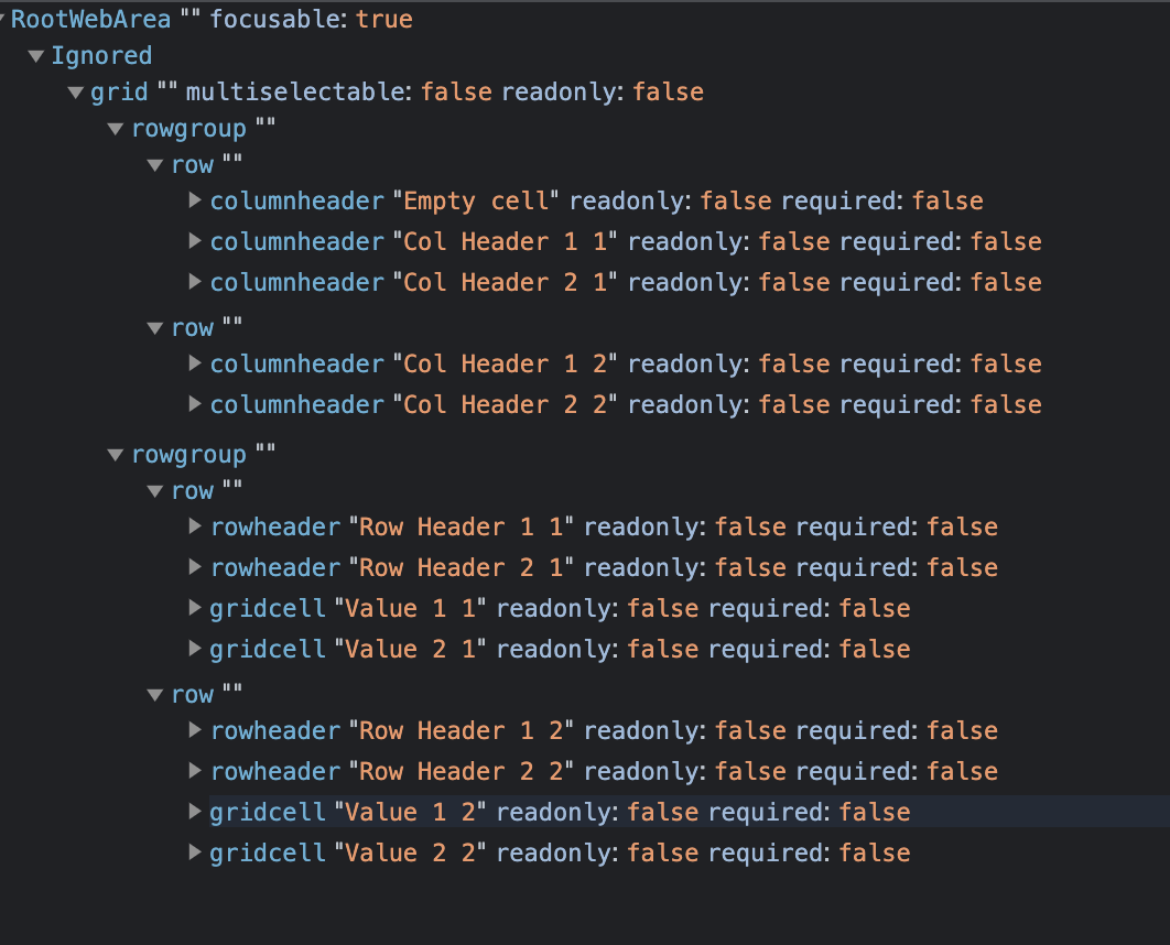 "Certain ARIA roles must contain particular children" reported for correct accessibility tree ...