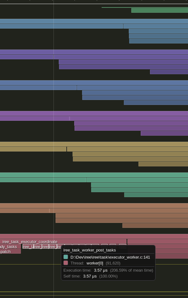 Add an iree_notification_t-alike for bitset wait/wakes · Issue #4016 · iree-org/iree · GitHub