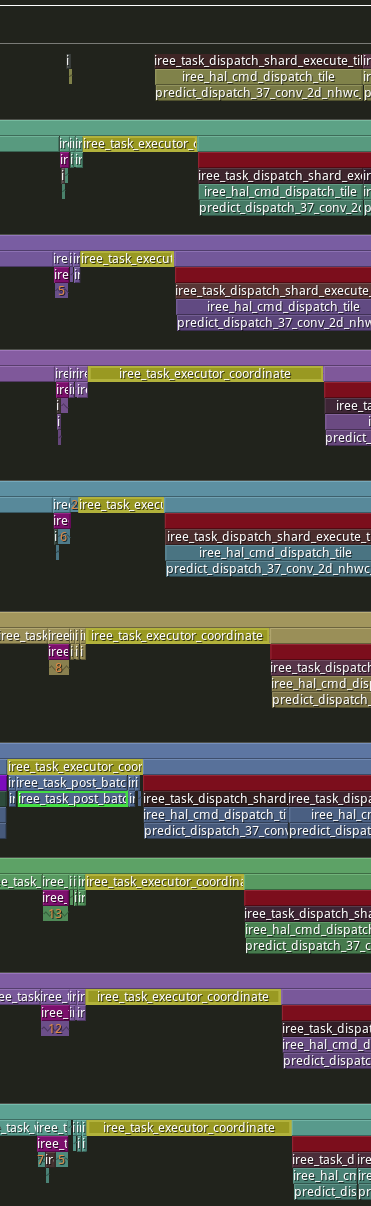 Avoid contention in iree_task_executor_coordinate when multiple workers simultaneously wake-wait ...