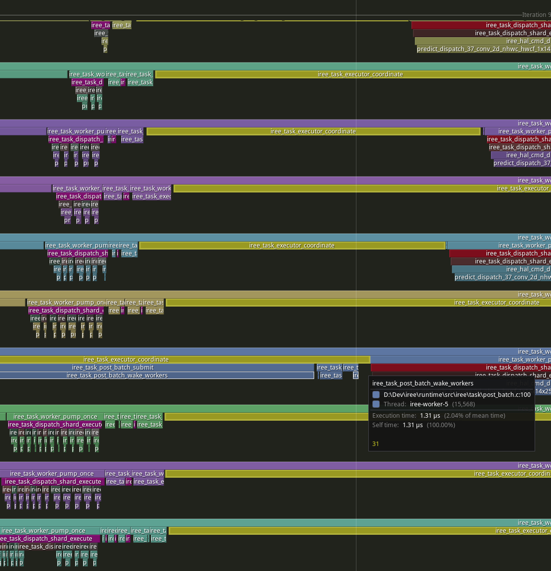 Avoid contention in iree_task_executor_coordinate when multiple workers simultaneously wake-wait ...