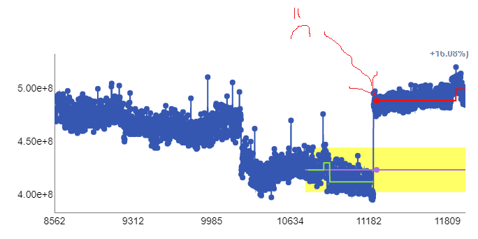 Llvm Integration Causes Mobilebert Arm64 Latency Regression · Issue 12324 · Openxla Iree · Github
