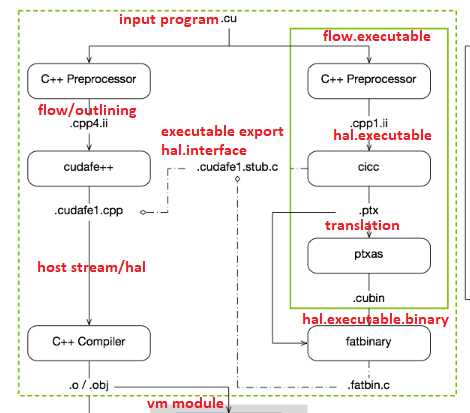 Support fusing and declarative tiling/distribution of microkernel ops. · Issue #12300 · iree-org ...