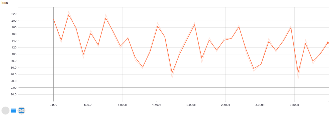 Scalar Summaries X Axis Range Not Always Adjusted On Update · Issue 937 · Tensorflow