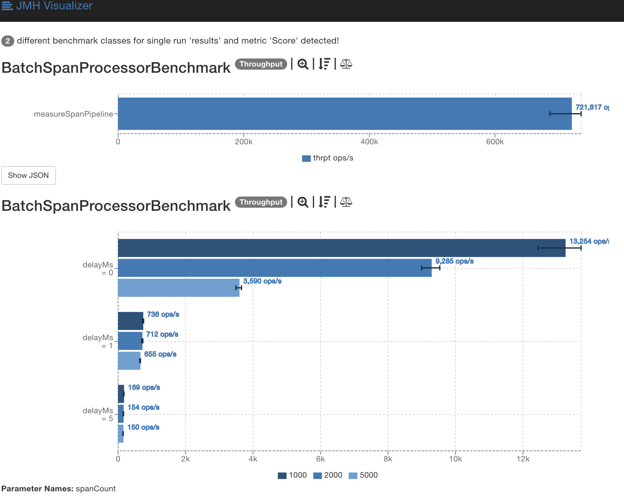 Reduce CPU usage of batch span processor · Issue #2968 · open-telemetry/opentelemetry-java · GitHub