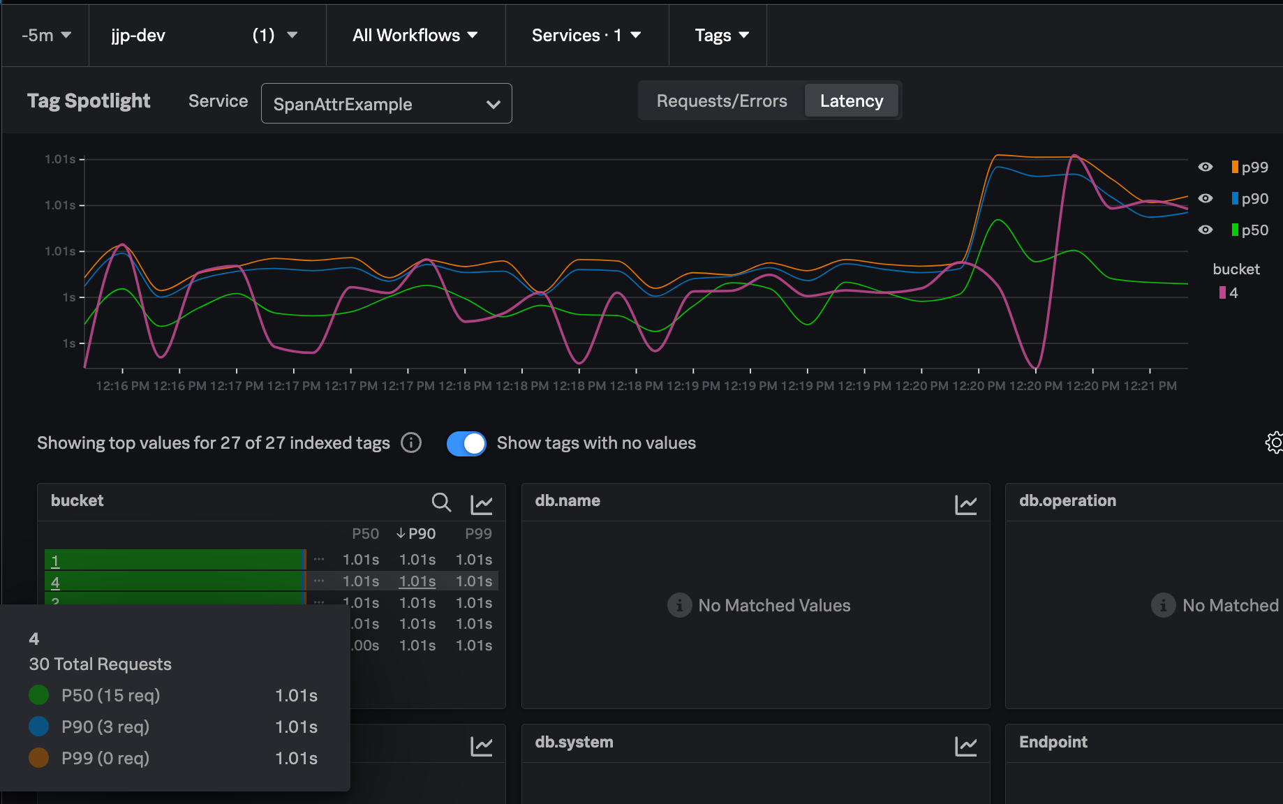 GitHub - breedx-splk/java-span-attribute-examples: Example code showing ...
