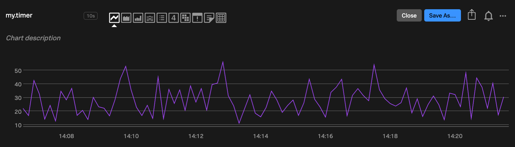 GitHub - breedx-splk/micrometer_perc_sla_timer: Explore how a time with percentiles and sla ...
