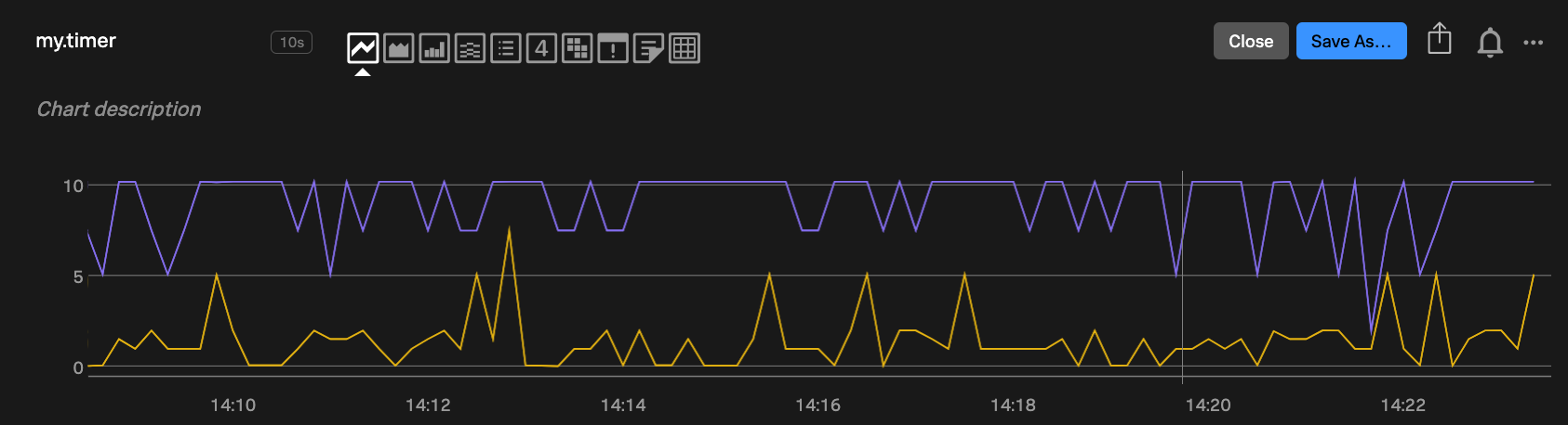 GitHub - breedx-splk/micrometer_perc_sla_timer: Explore how a time with ...