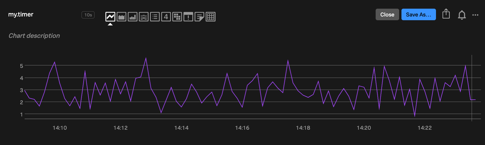 GitHub - breedx-splk/micrometer_perc_sla_timer: Explore how a time with ...
