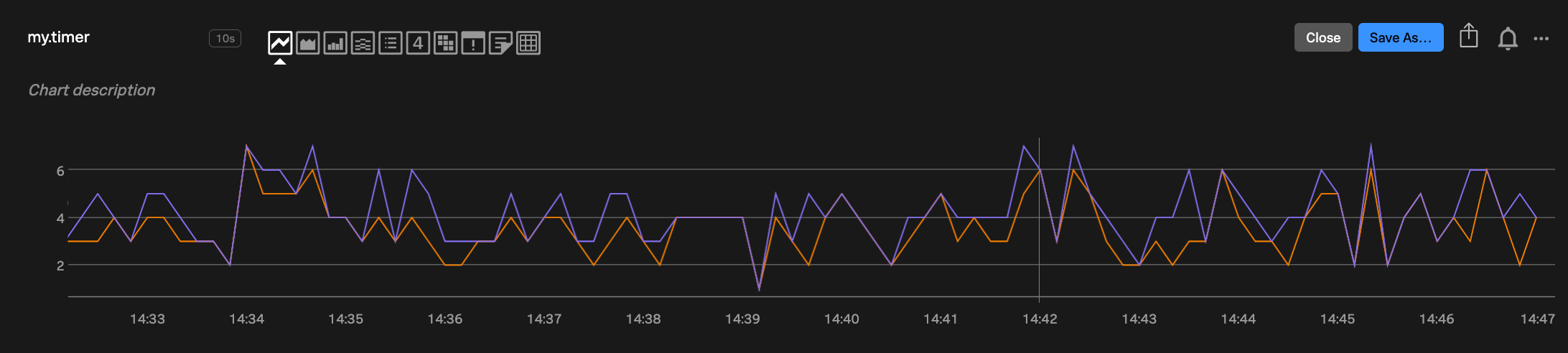 GitHub - breedx-splk/micrometer_perc_sla_timer: Explore how a time with ...
