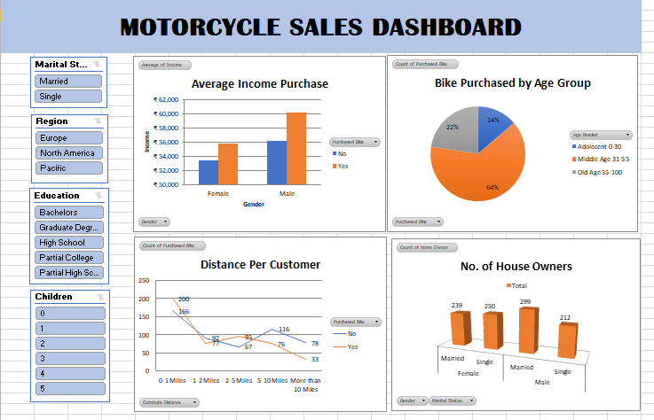 GitHub - sudeen999/Data-Analysis-on-Excel