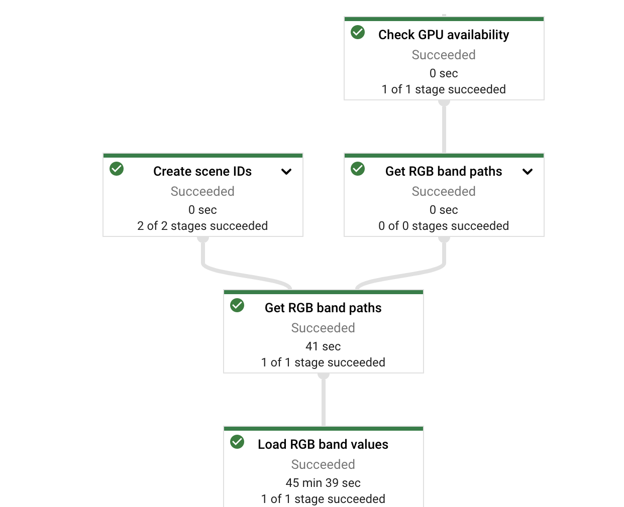 Attribute costs for jobs running from kfp/tfx ml pipelines · Issue #933 ...