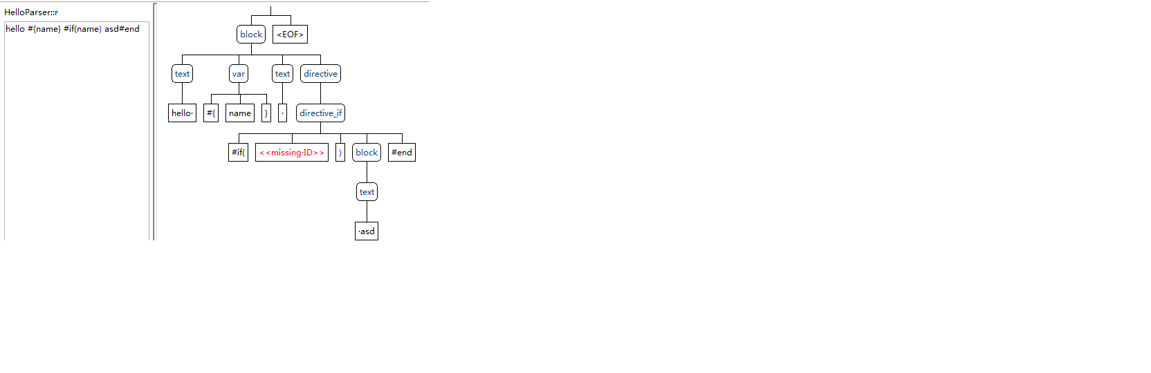 关于.g4文件匹配原则问题 · Issue #45 · subchen/jetbrick-template-2x · GitHub
