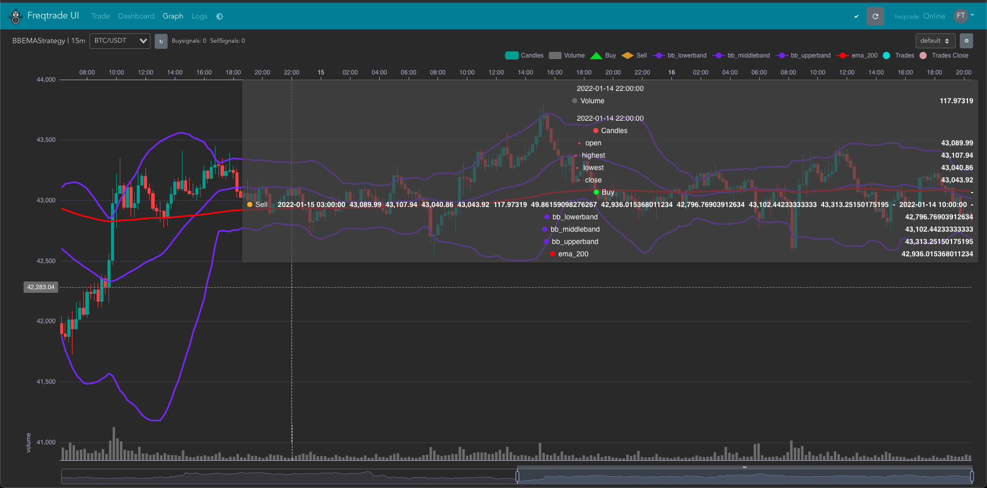Floating Menu blocking chart. · Issue #642 · freqtrade/frequi · GitHub