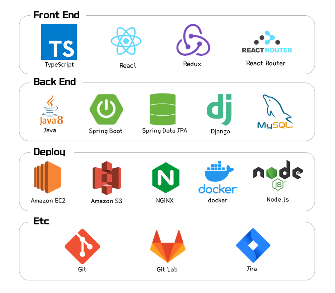 GitHub - yeonju501/Perfumism: 빅데이터 기반 향수 추천 서비스