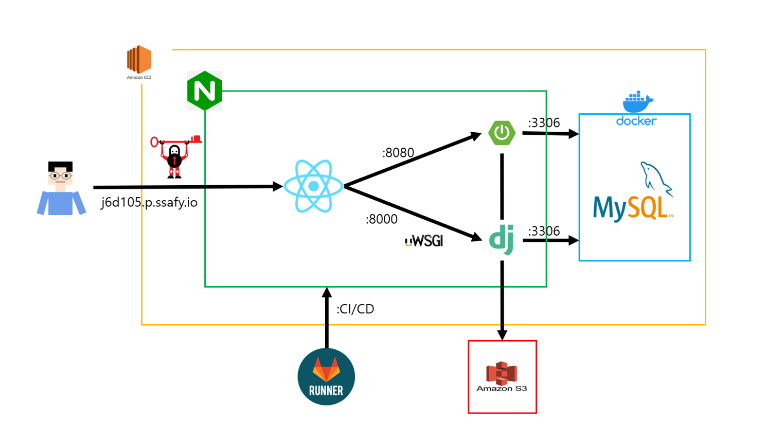 GitHub - yeonju501/Perfumism: 빅데이터 기반 향수 추천 서비스