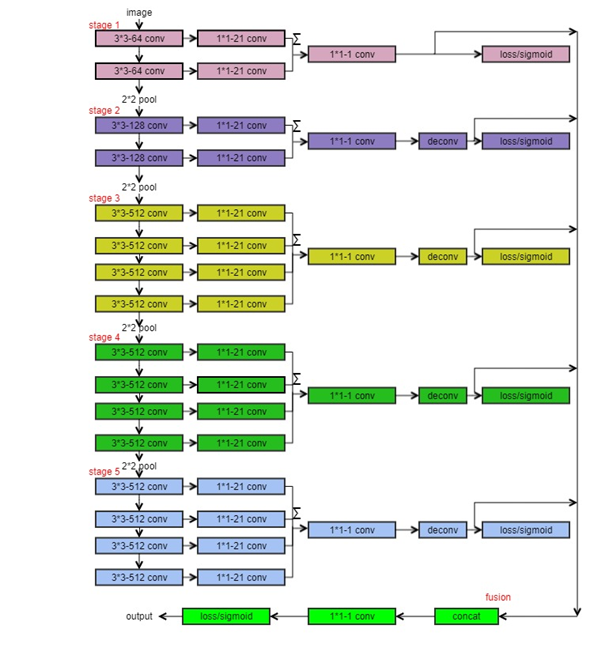 GitHub - yifanrandygao/Exploration-of-novel-deep-learning-methods-for ...
