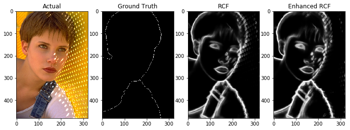 GitHub - yifanrandygao/Exploration-of-novel-deep-learning-methods-for ...