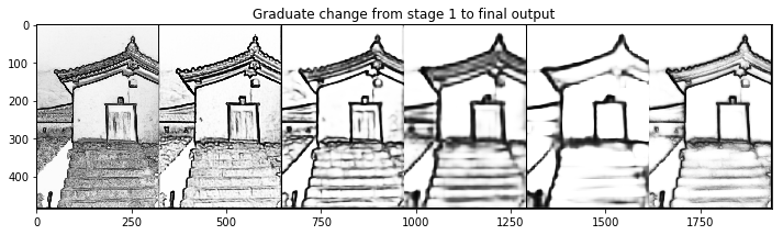 GitHub - yifanrandygao/Exploration-of-novel-deep-learning-methods-for ...