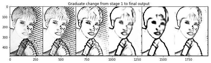 GitHub - yifanrandygao/Exploration-of-novel-deep-learning-methods-for ...