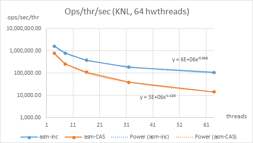 PMIx/dstore performance issues · Issue #665 · openpmix/openpmix · GitHub