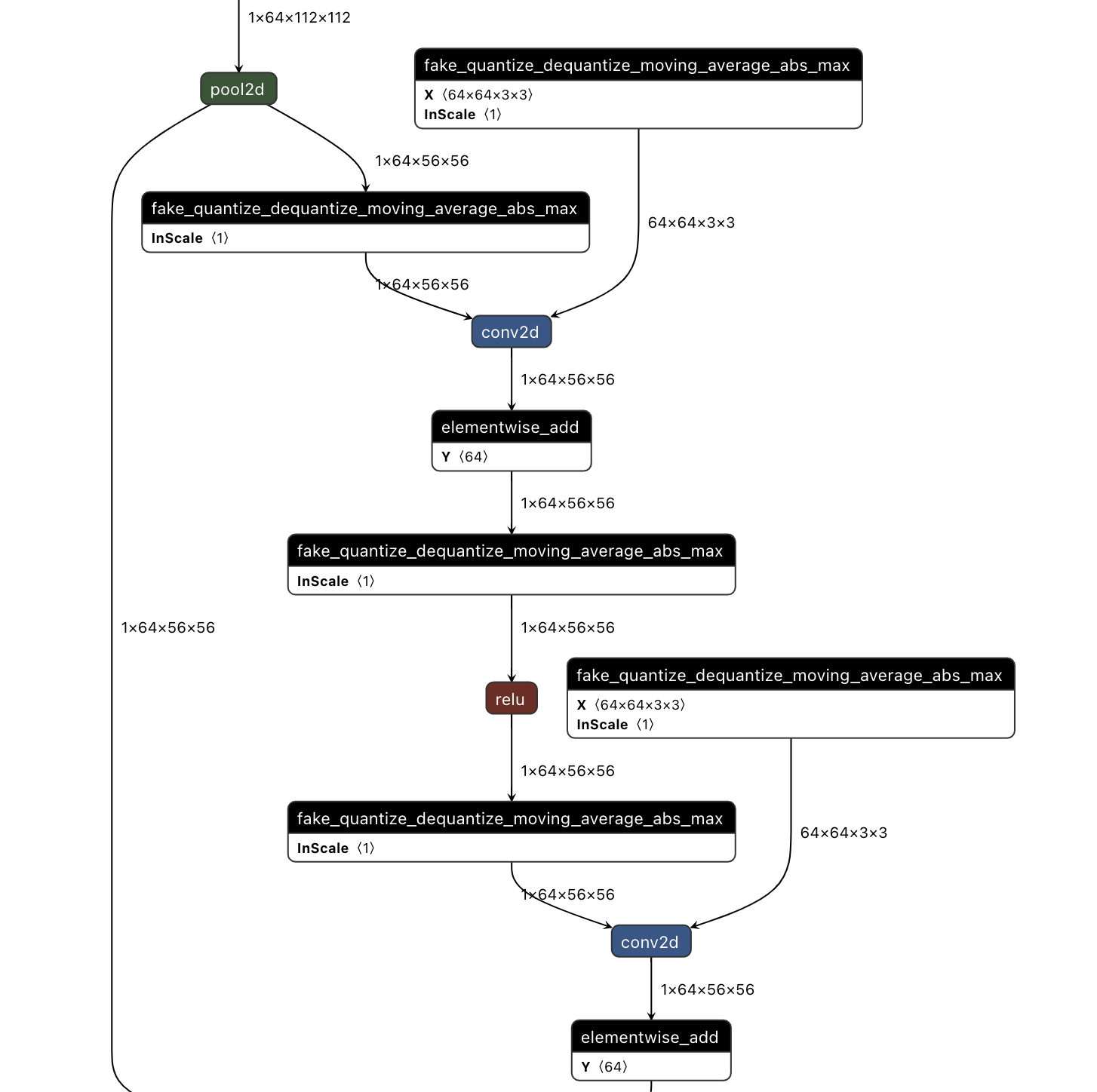 Images used in tutorial of what is constraints · Issue #1668 · PaddlePaddle/PaddleSlim · GitHub