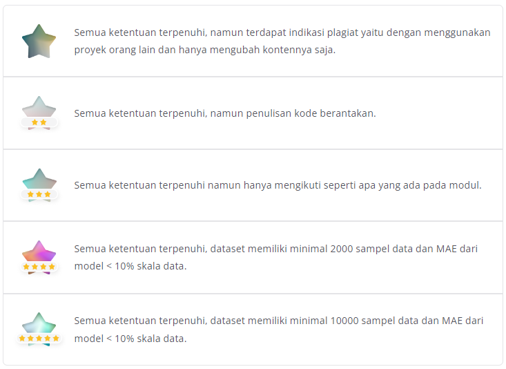 GitHub - nurullzzz/Data-Time-Series: Proyek Kedua : Membuat Model Machine Learning dengan Data ...