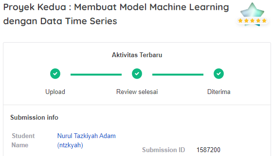 GitHub - nurullzzz/Data-Time-Series: Proyek Kedua : Membuat Model Machine Learning dengan Data ...