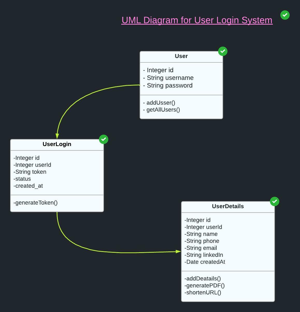GitHub - sibtain189/Spring-Boot-Security-For-Login: I am learning Spring Boot Security. I used ...