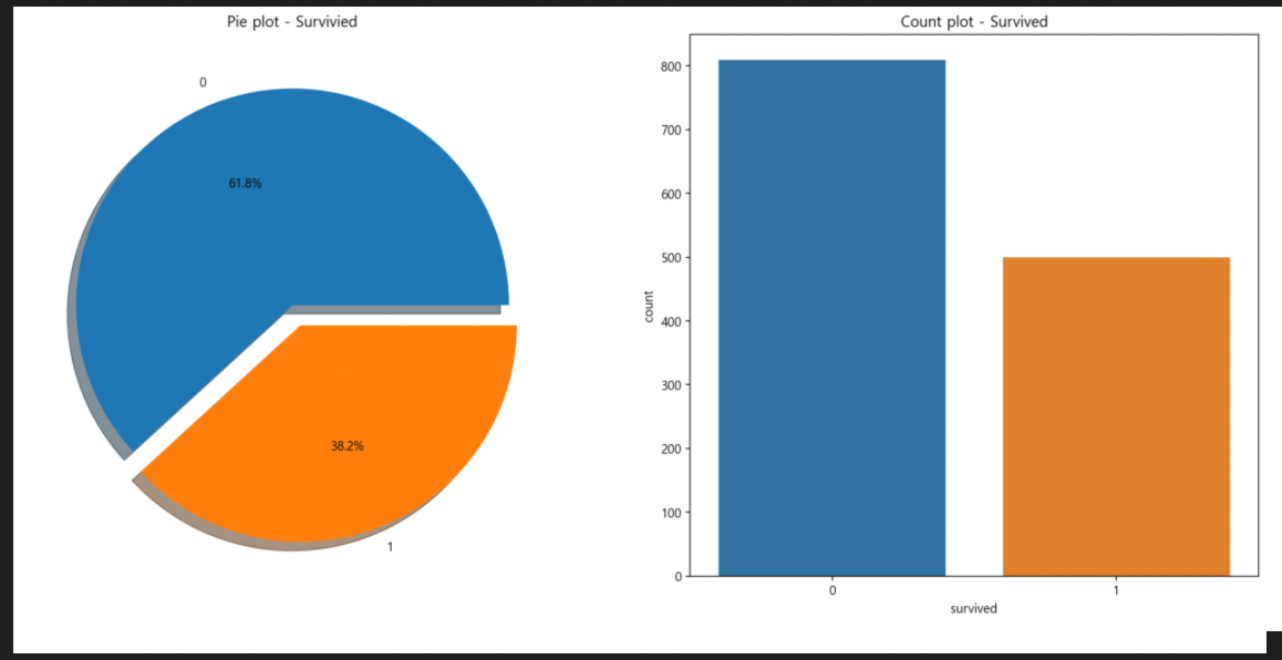 GitHub - leekj3133/titanic