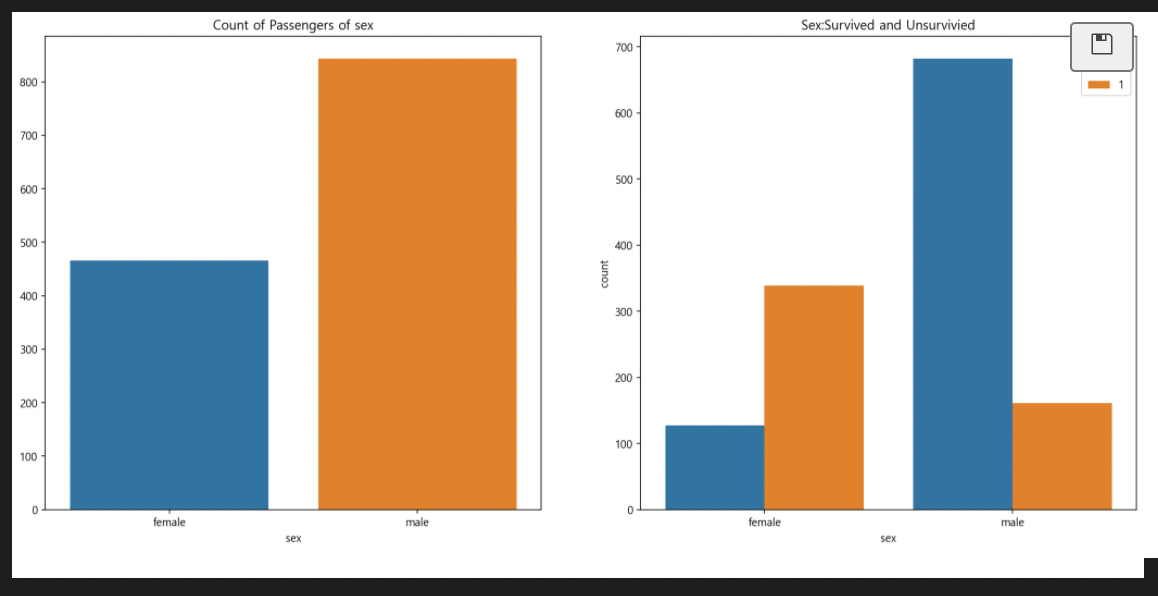 GitHub - leekj3133/titanic