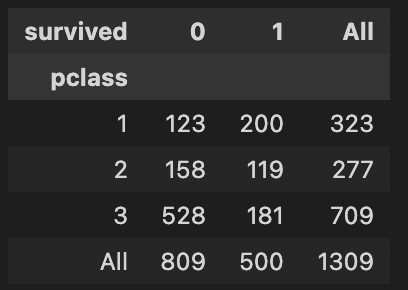 GitHub - leekj3133/titanic