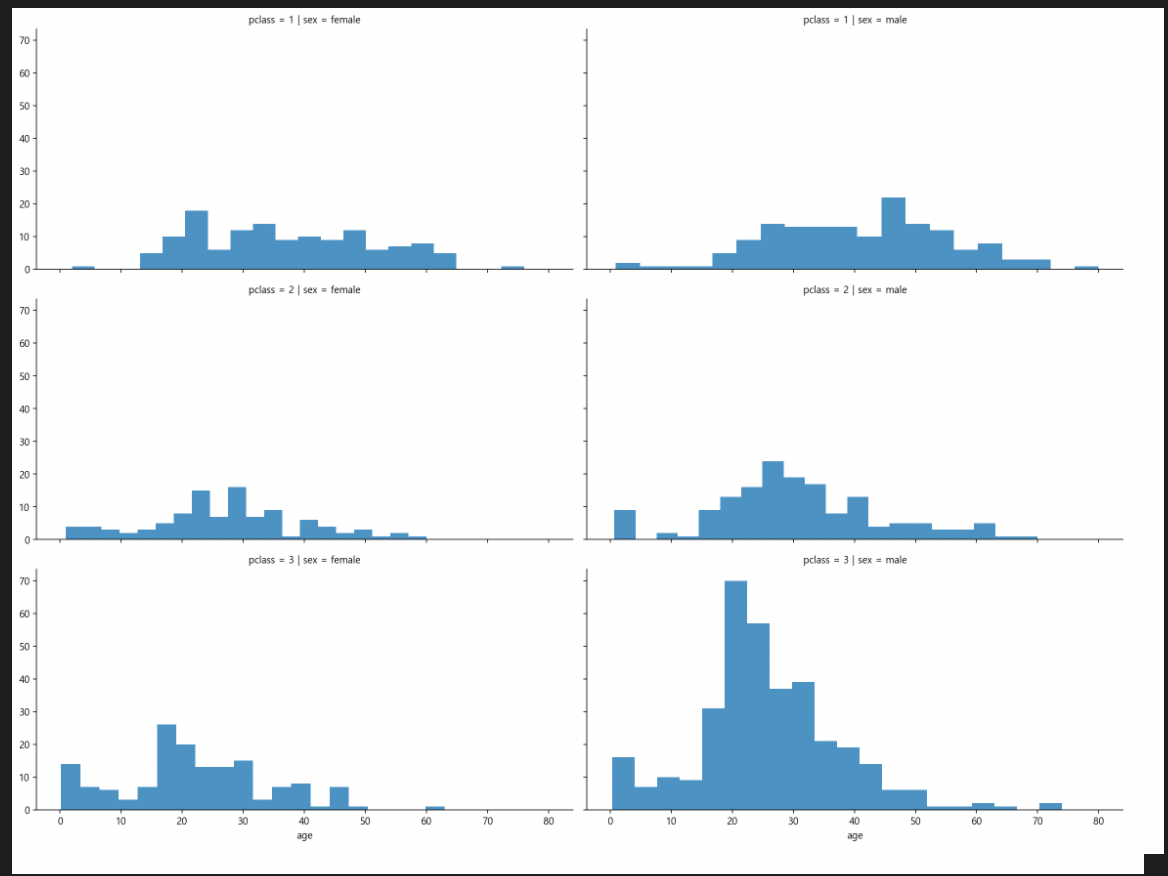 GitHub - leekj3133/titanic