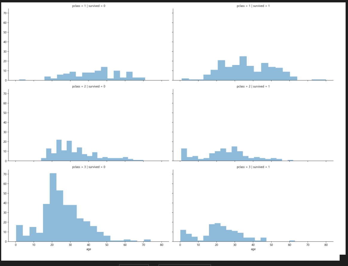 GitHub - leekj3133/titanic