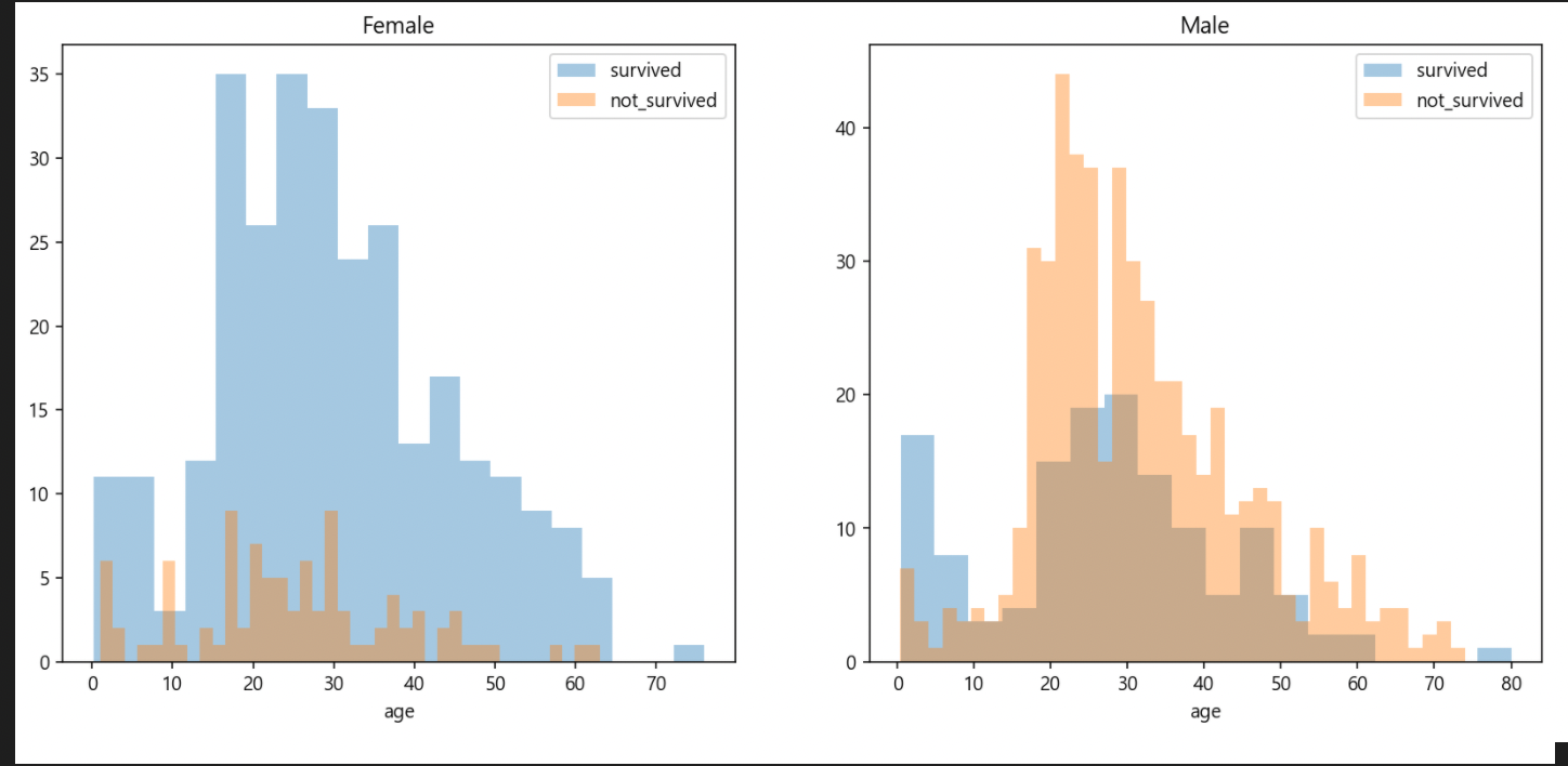 GitHub - leekj3133/titanic