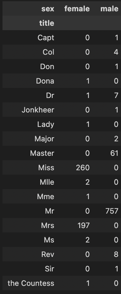 GitHub - leekj3133/titanic