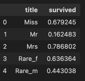 GitHub - leekj3133/titanic