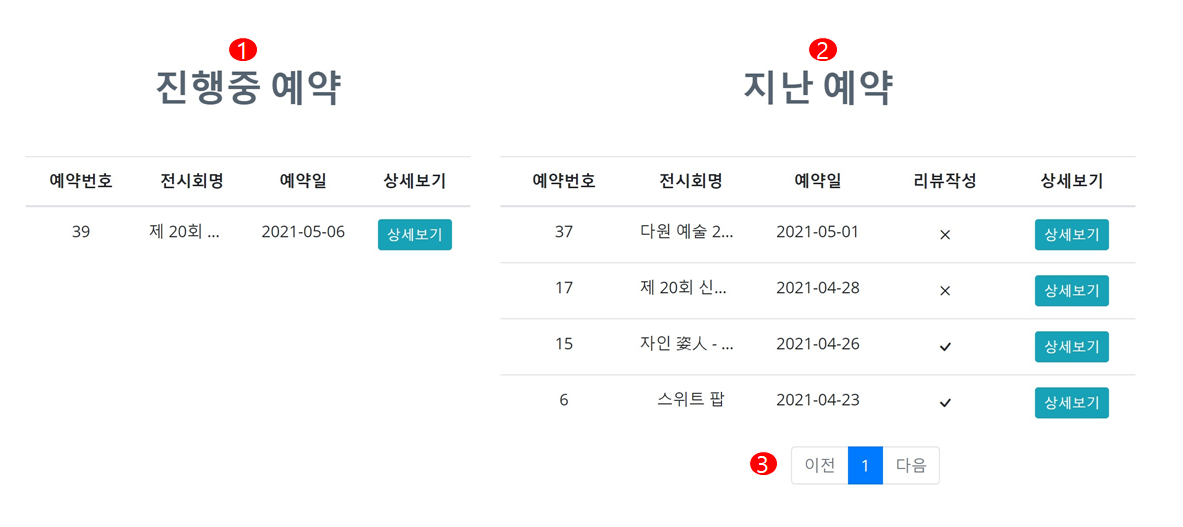 GitHub - sty2829/artbeans: artbeans project